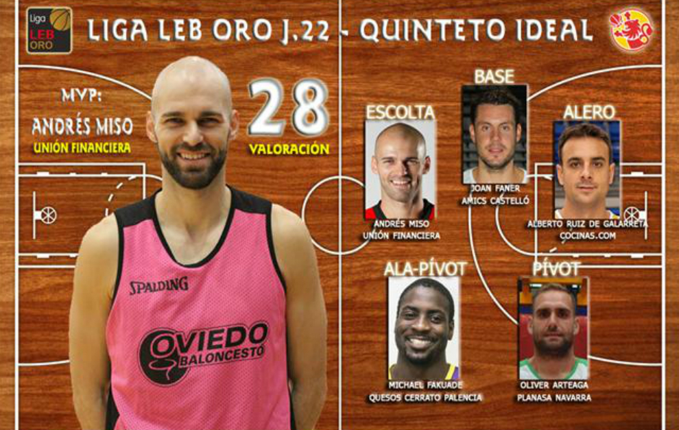 Andrés Miso, un MVP con pedigrí ACB | Marca.com