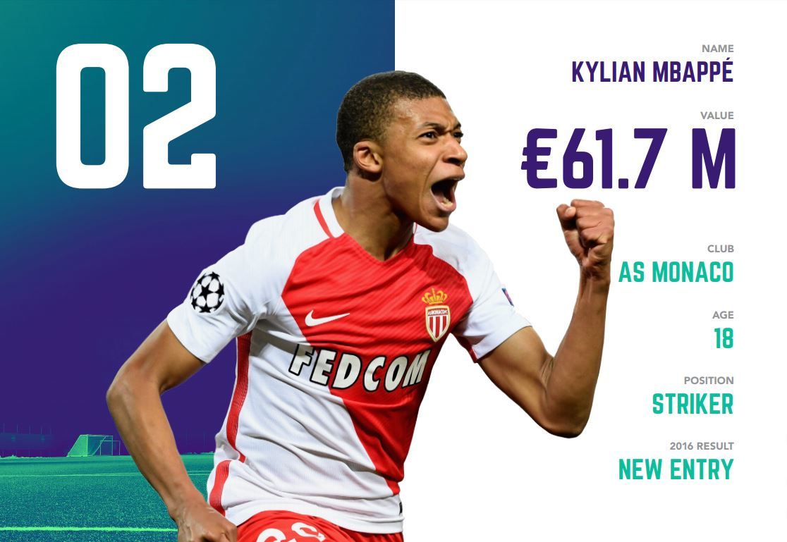 Kylian mbappé (mónaco) | MARCA.com