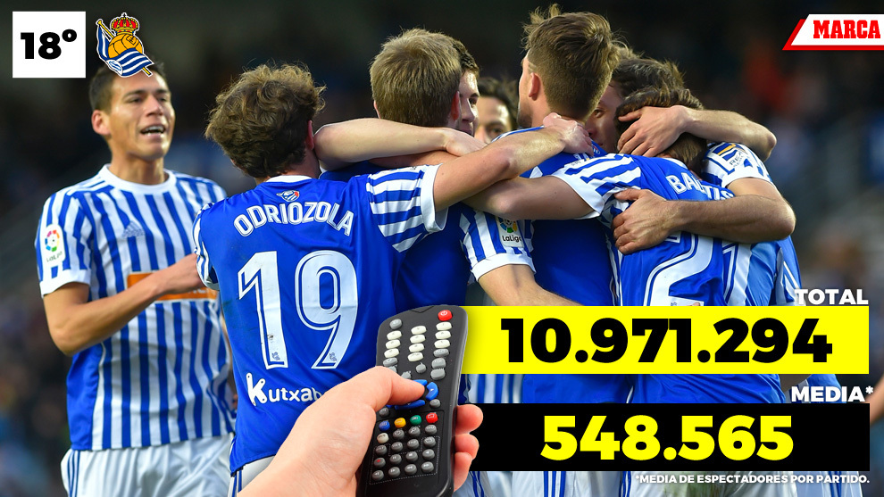 Football: 18. real sociedad | MARCA English
