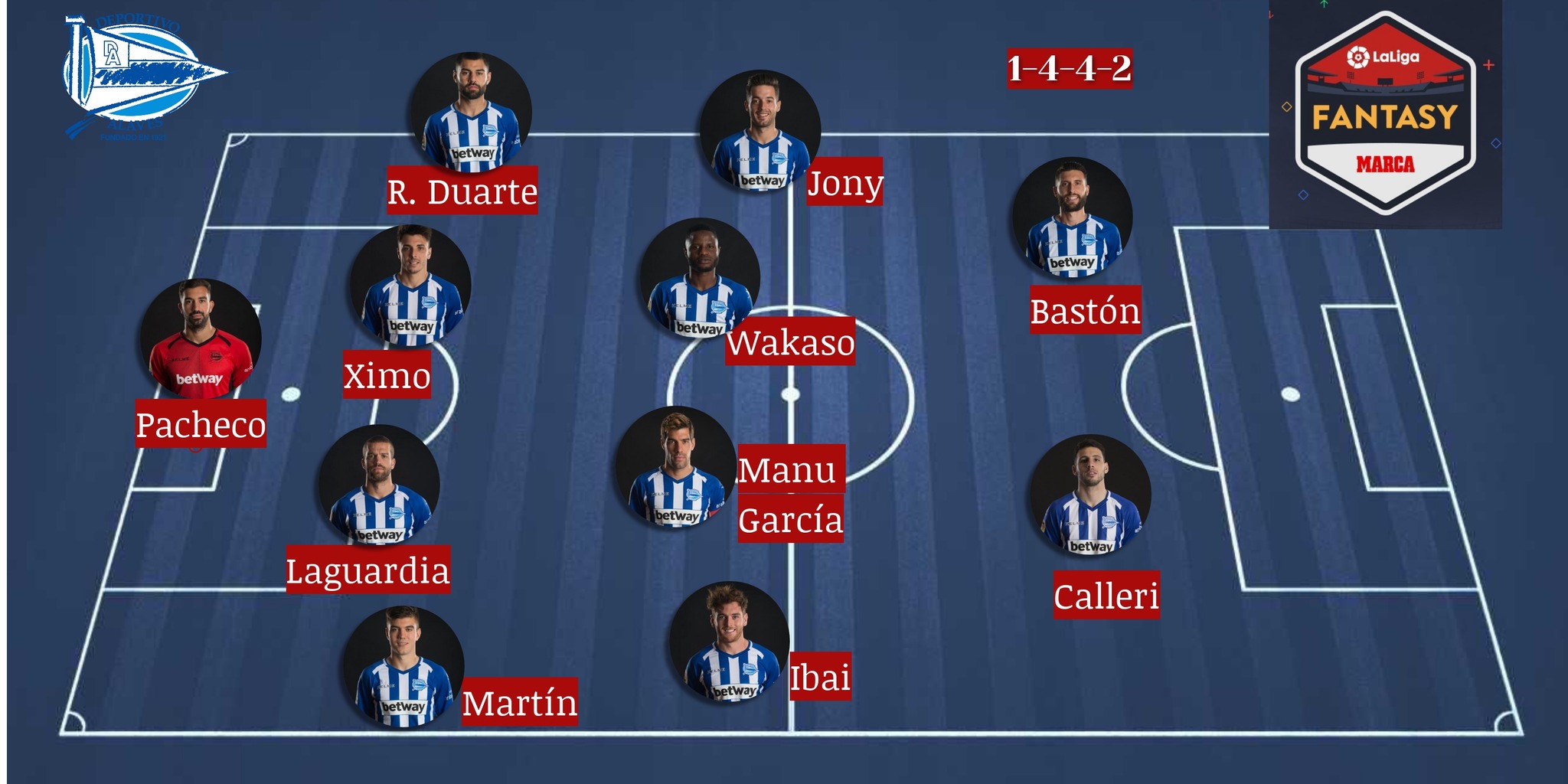 LaLiga Fantasy MARCA: Probable line-ups for round 13 of LaLiga ...