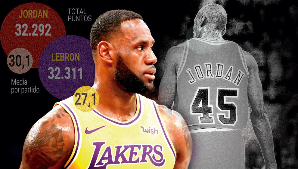 Basketball - NBA: LeBron James overtakes Michael Jordan's points total ...