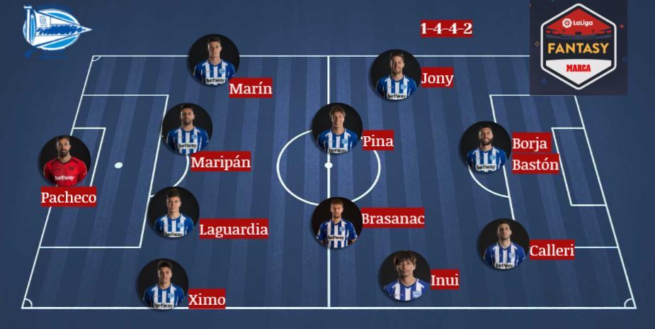 LaLiga Fantasy MARCA: Probable line-ups for Round 28 of LaLiga ...