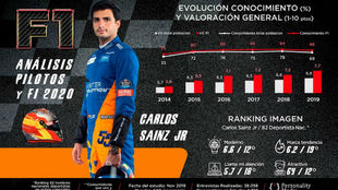 MARCA Motor