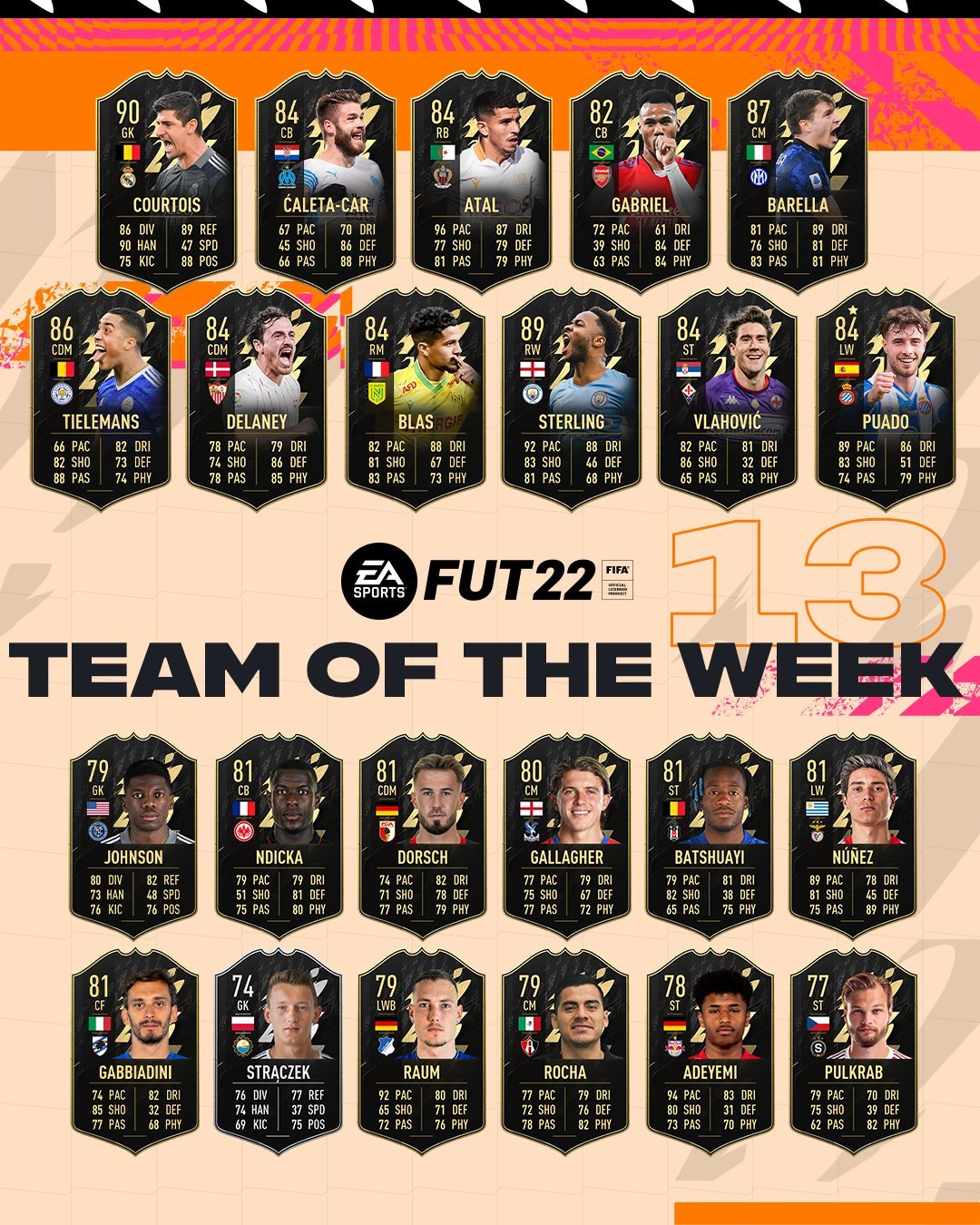 TOTW 13 FIFA 22: Courtois, Sterling, Atal SIF, Barella SIF... los ...