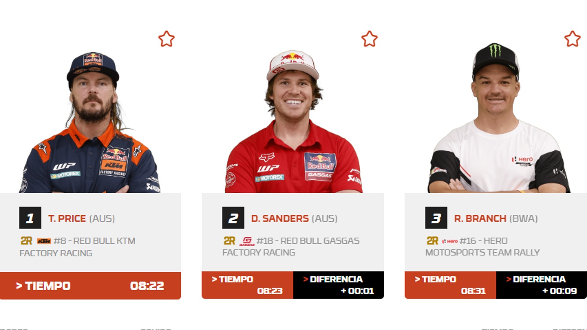 Rally Dakar 2023: Toby Price, primer ganador. Joan Barreda, cuarto ...