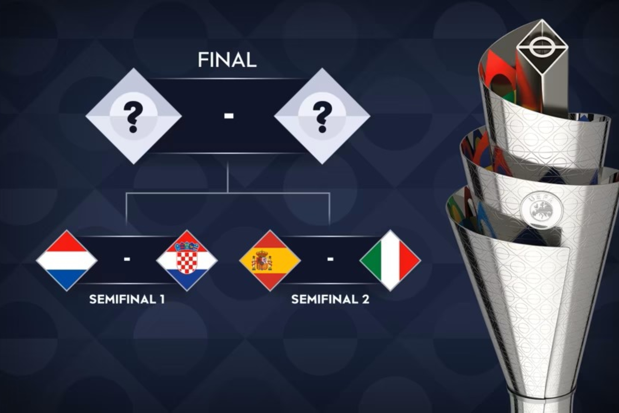 UEFA Nations League 2023 Final Four De La UEFA Nations League Cu ndo