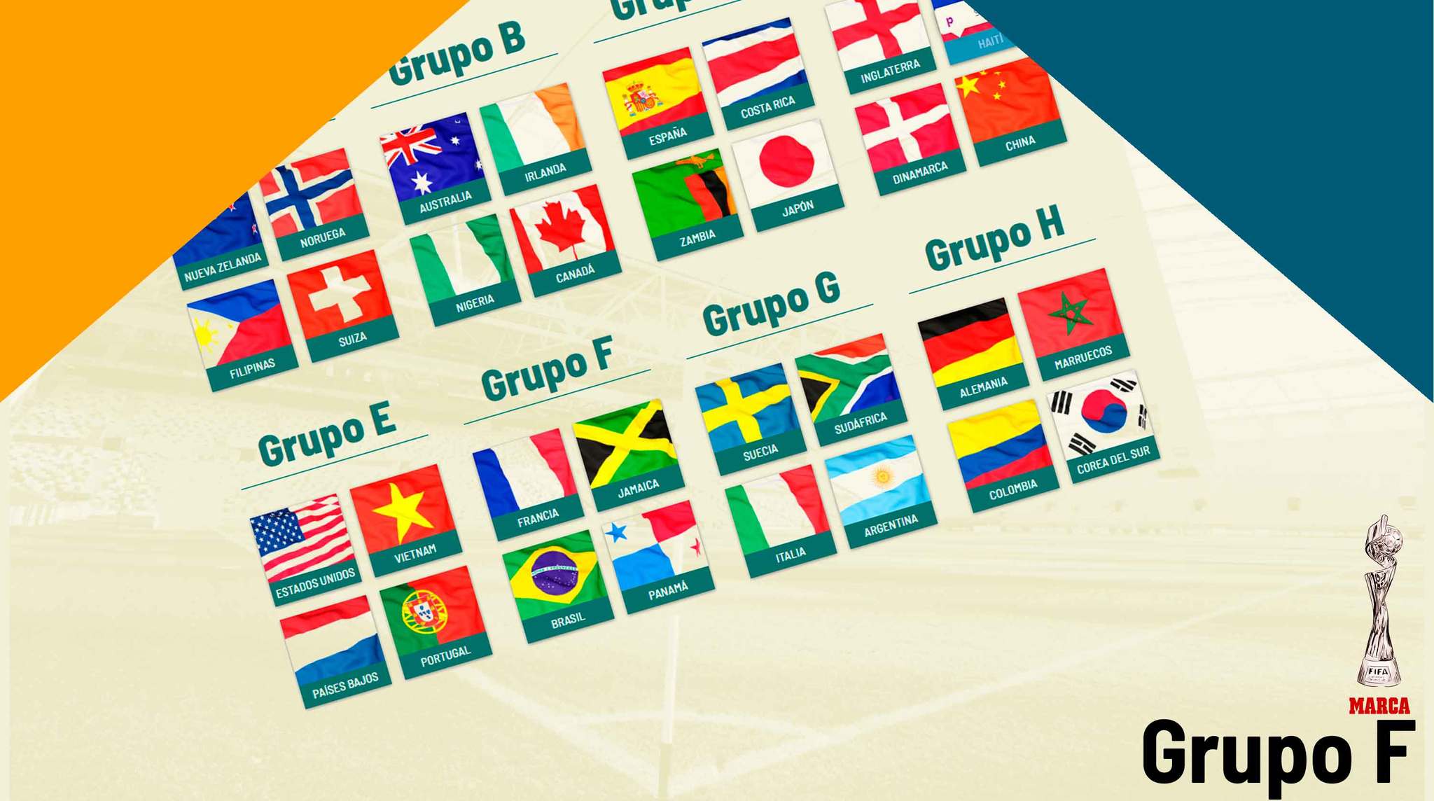 Grupo F del Mundial Femenino 2023 - Análisis y estrellas