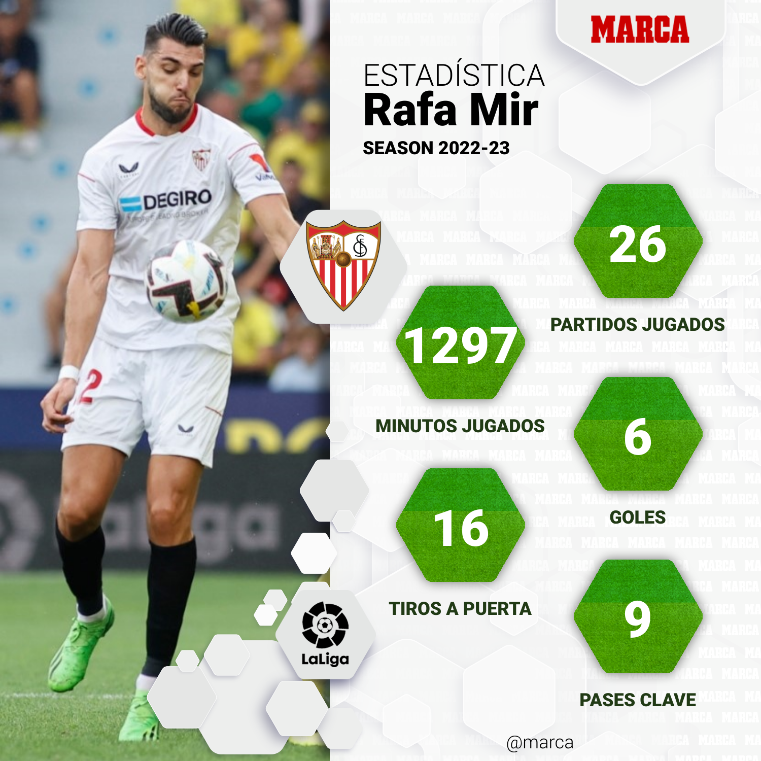 Valencia CF: Rafa Mir solo quiere ir al Valencia, pero el Sevilla ...