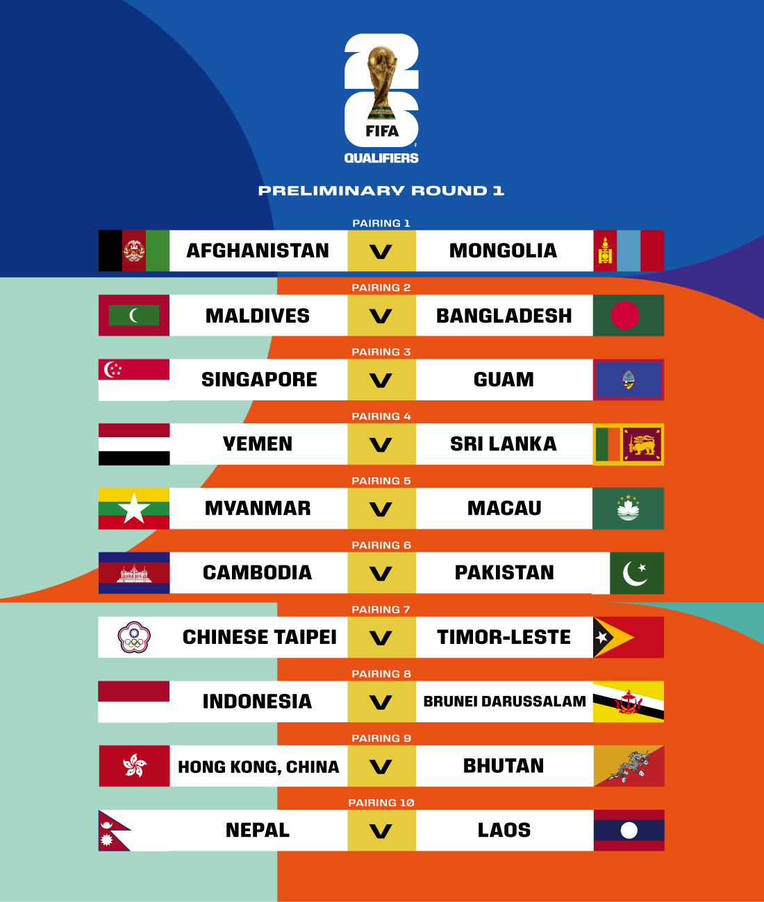 Asia Inicia El Camino Al Mundial 2026 Con Las Eliminatorias M s Asia Inicia El Camino Al Mundial 2026 Con Las Eliminatorias M s