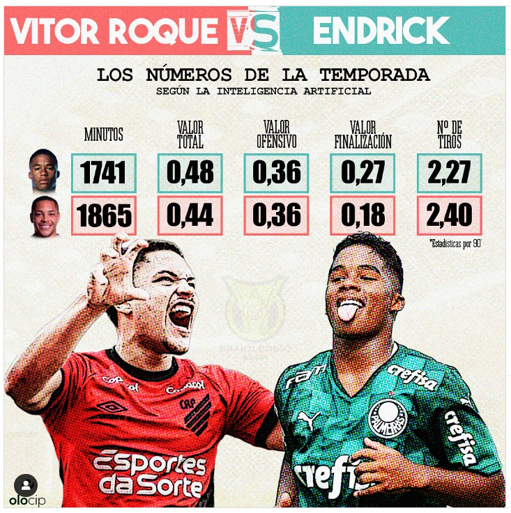 Real Madrid: Endrick 'barre' a Vitor Roque | Marca