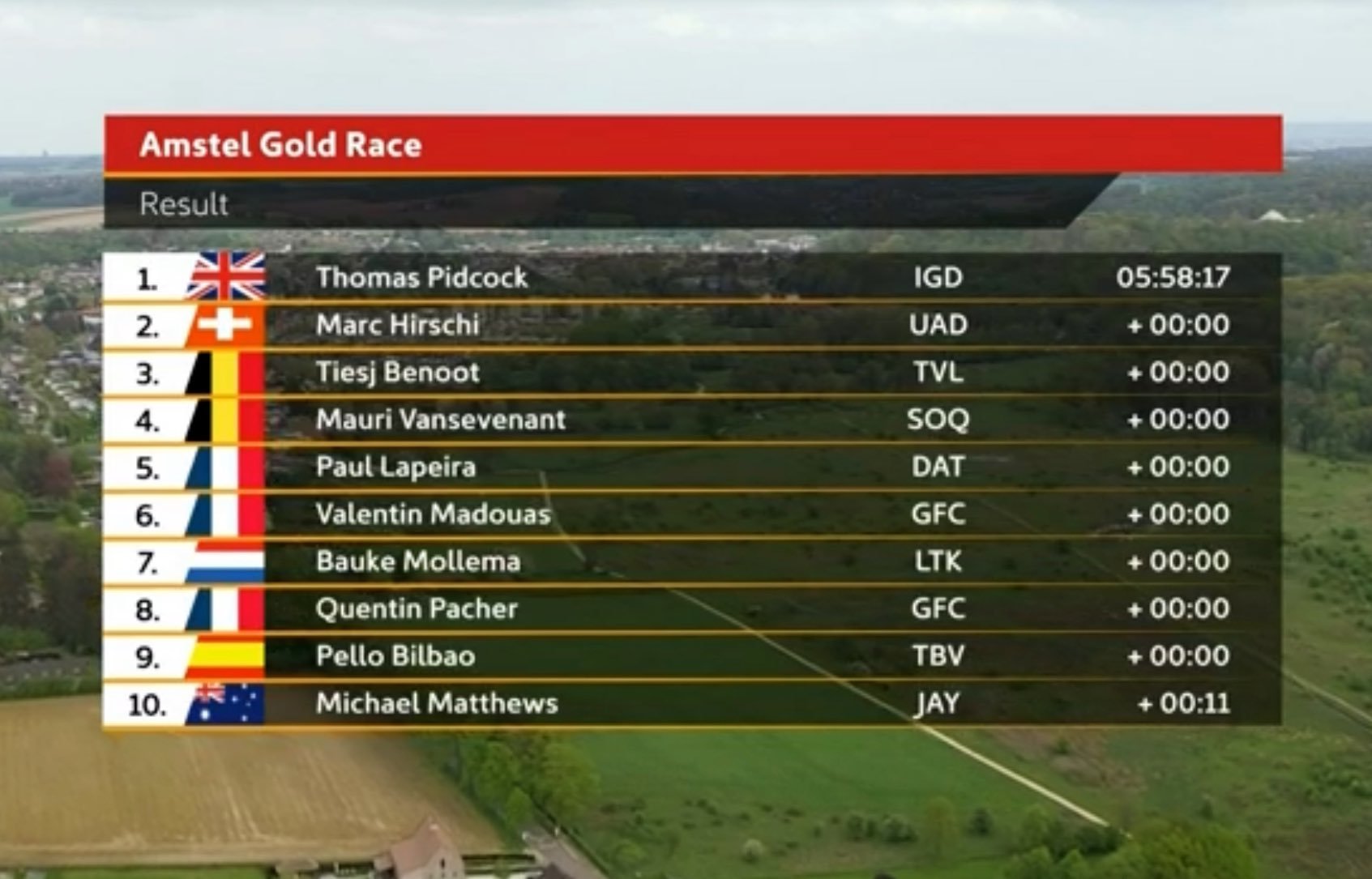 Amstel Gold Race, en directo | resumen, ganador y clasificación de la ...