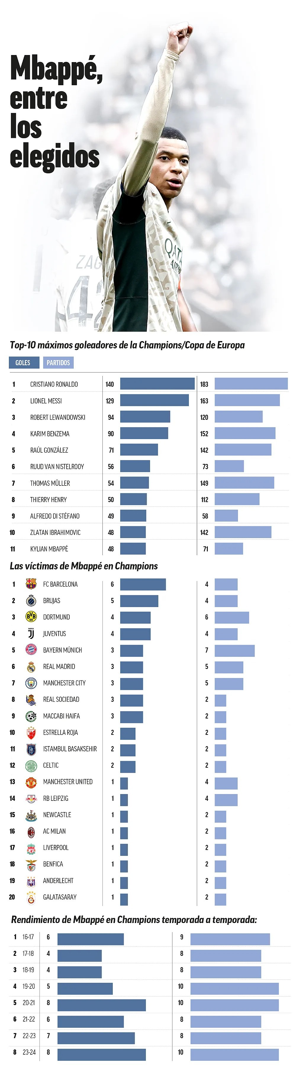 Borussia Dortmund - PSG: resumen, resultado y gol