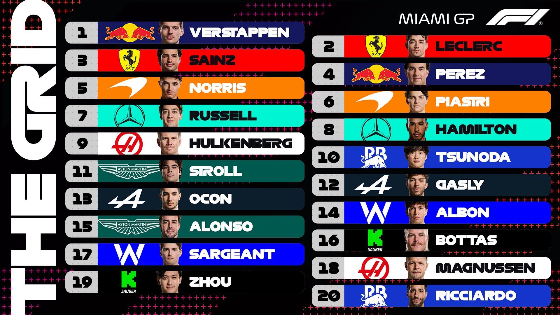 Lando Norris gana el GP de Miami de F1: resumen y resultados