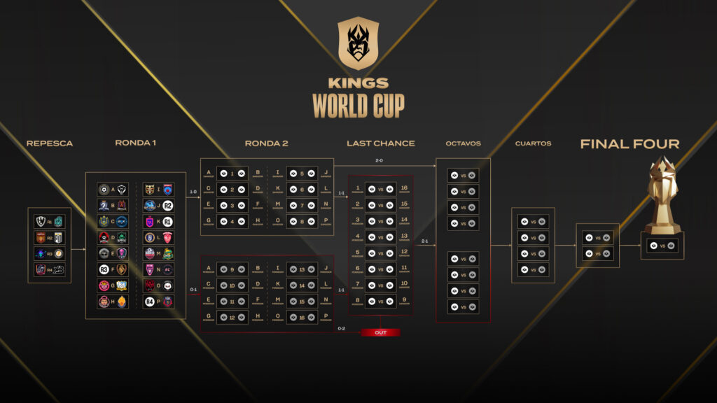 Repesca del Mundial de la Kings League: partidos y resultados del ...