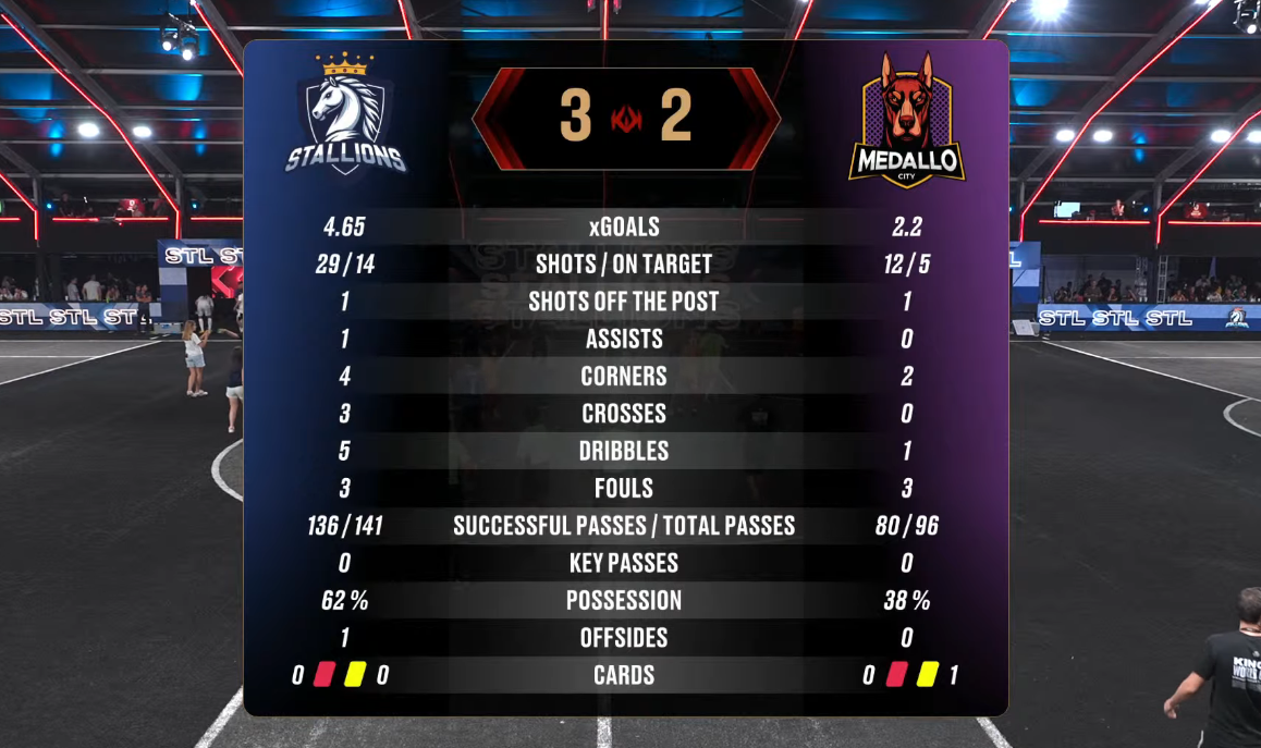 Mundial de la Kings League 2024: partidos y resultados de la primera ...