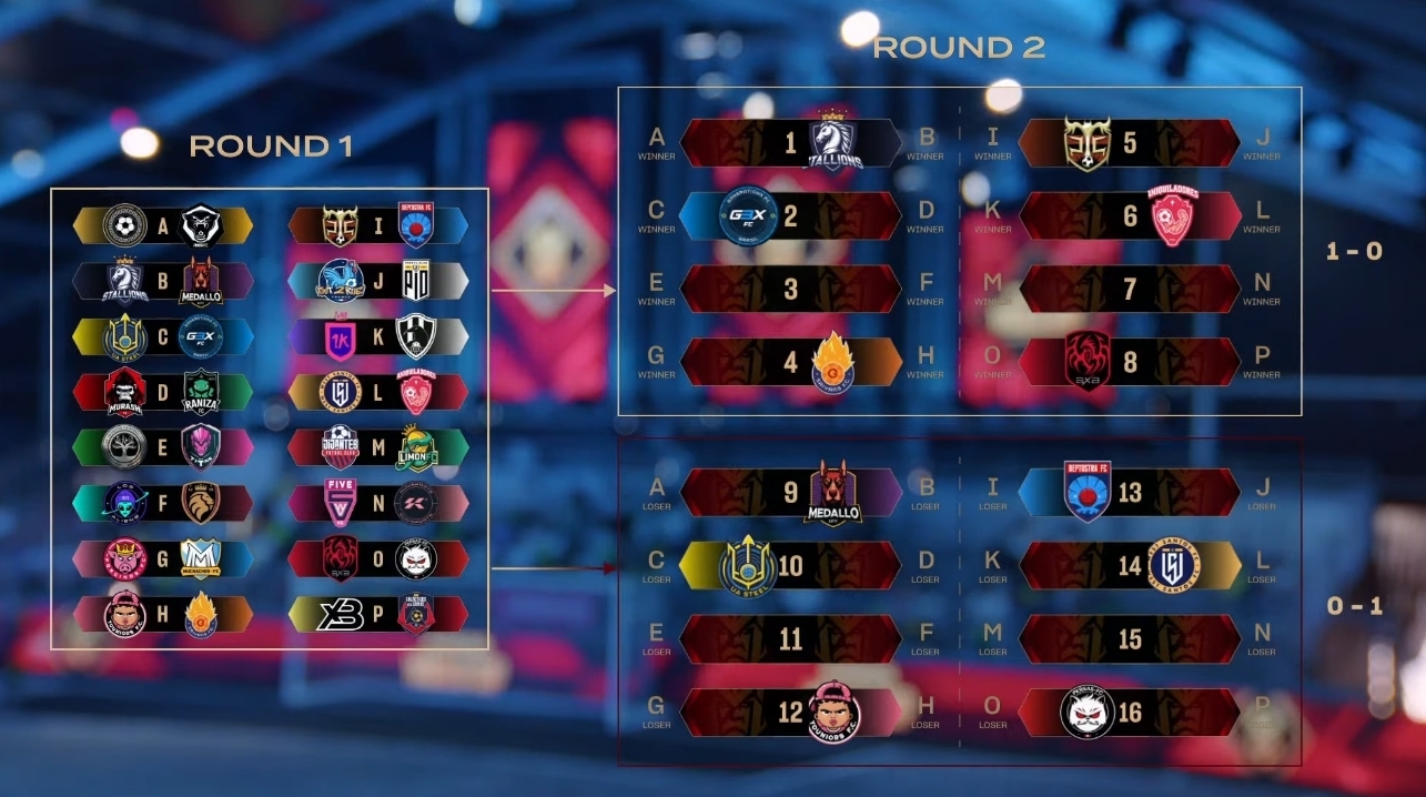 Jornada 2 del Mundial de la Kings League: partidos y resultados de la ...