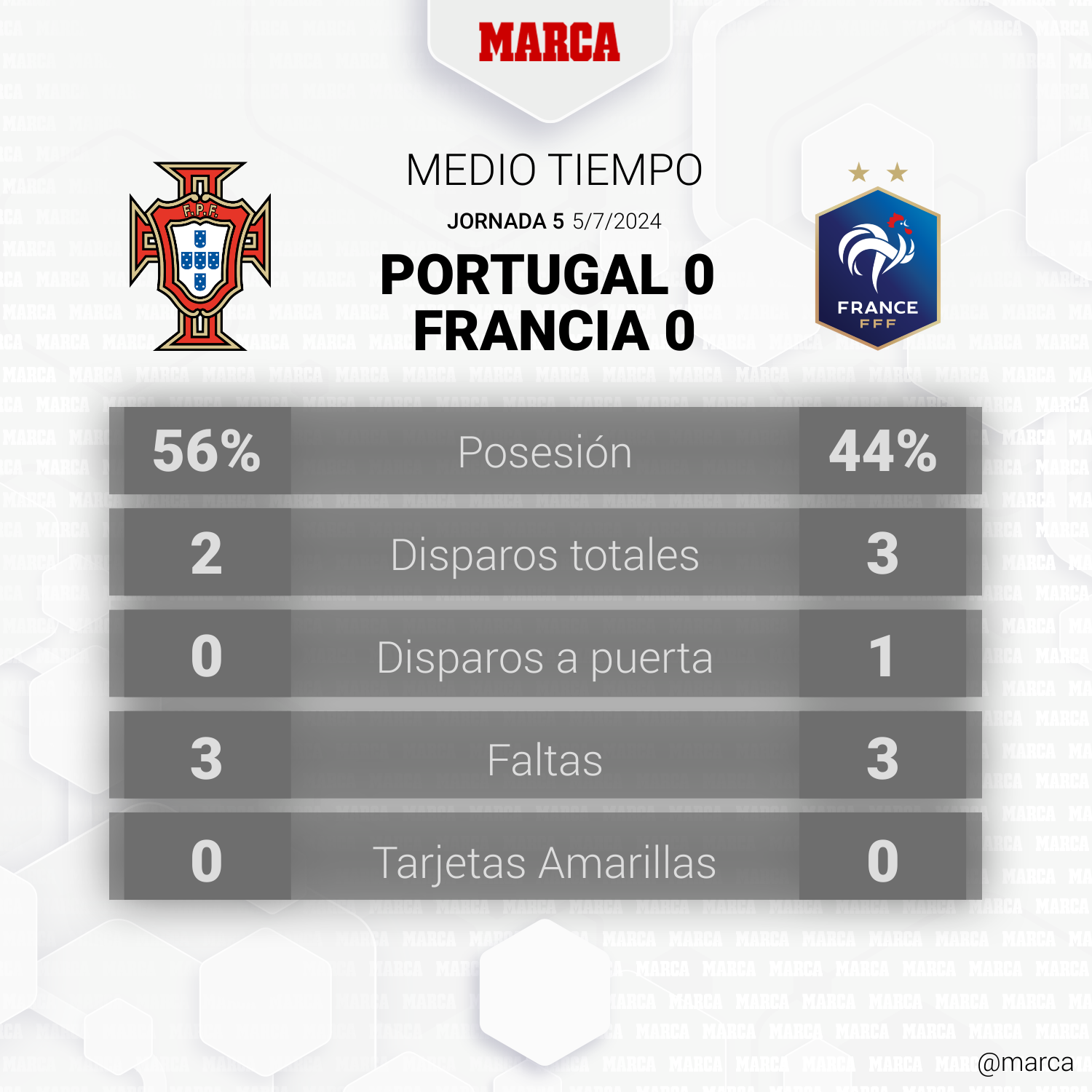 Portugal - Francia: resumen, resultado y goles