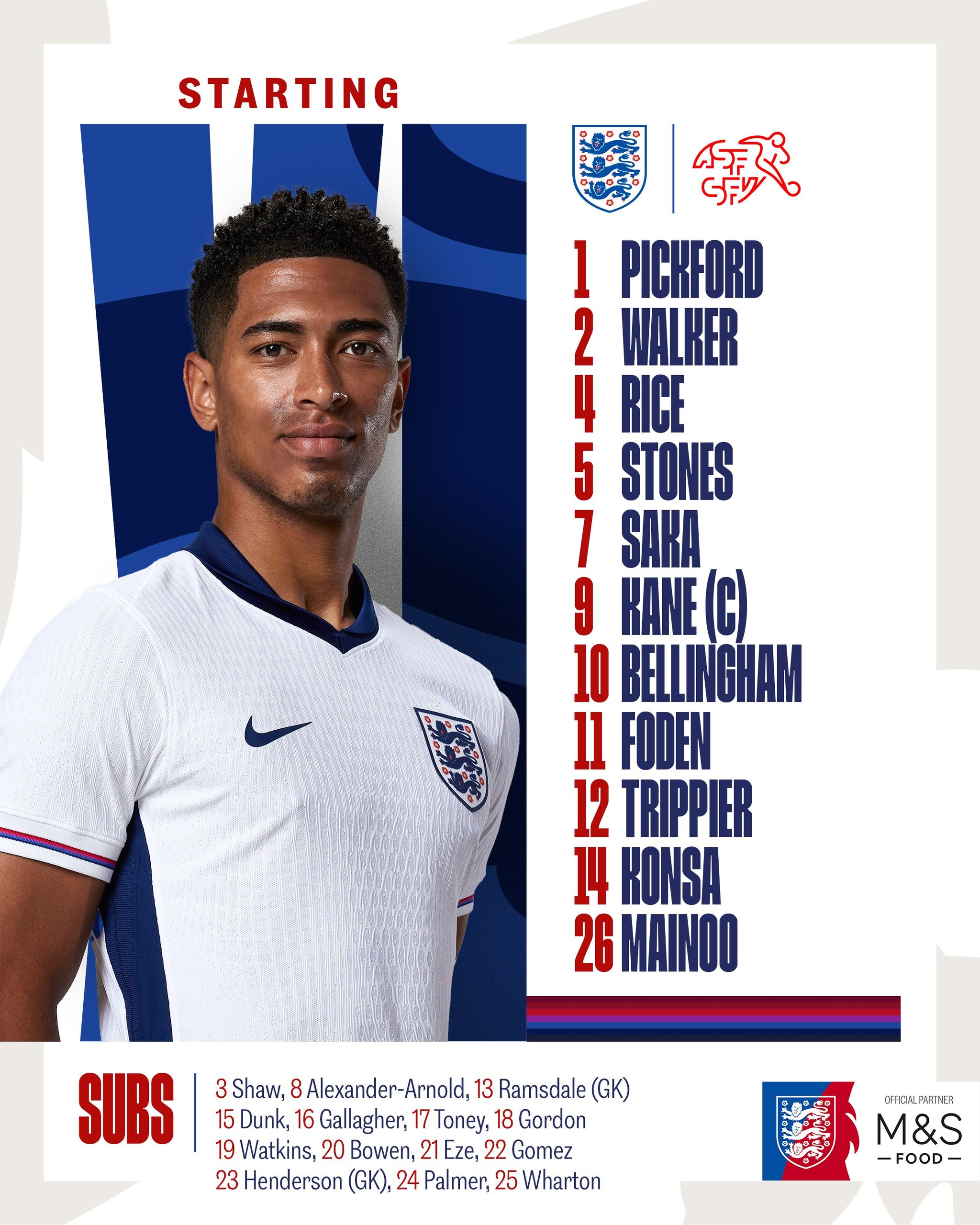 Inglaterra - Suiza: resumen, resultado y goles del partido de la ...