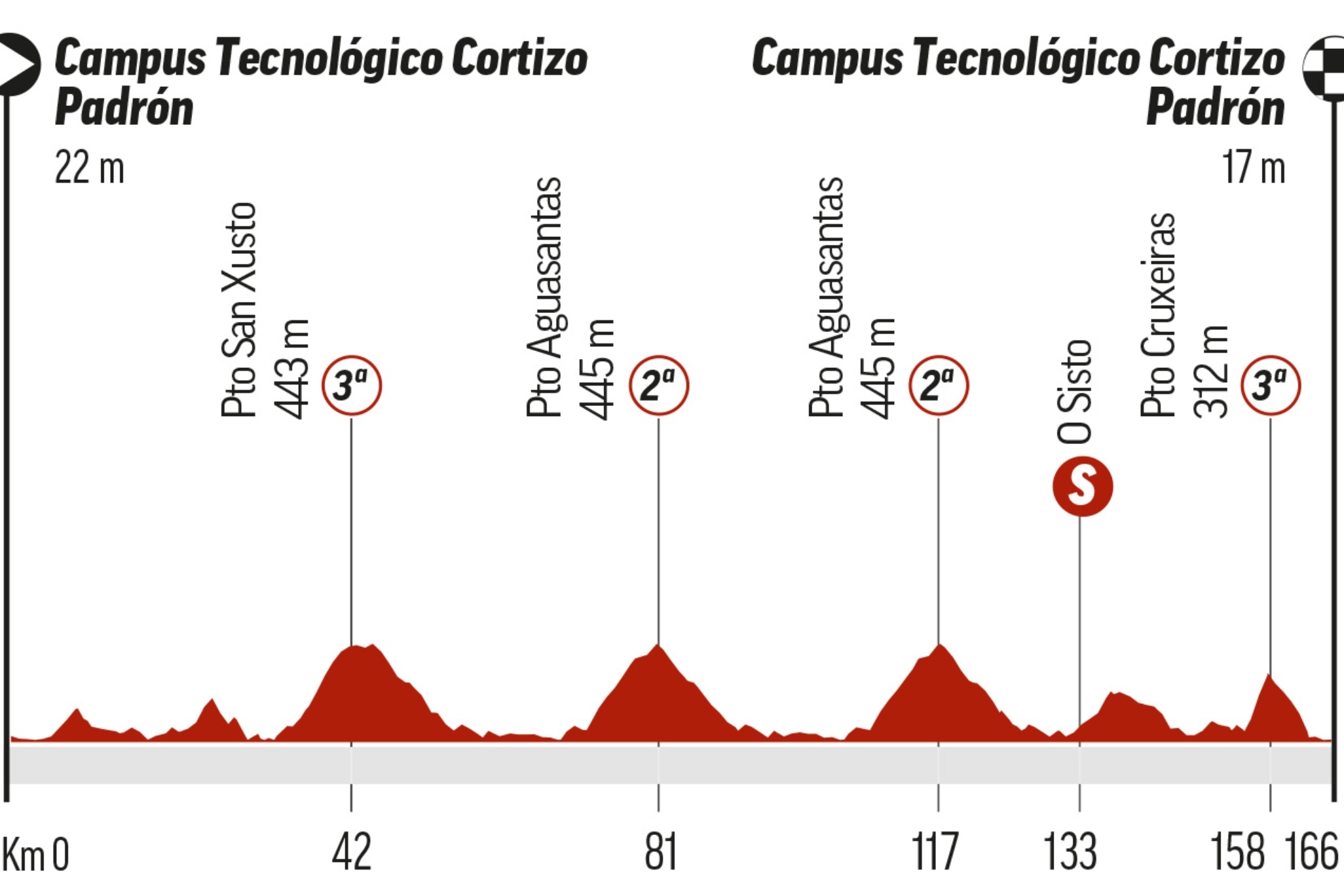 Vuelta a España 2024 - Últimas noticias