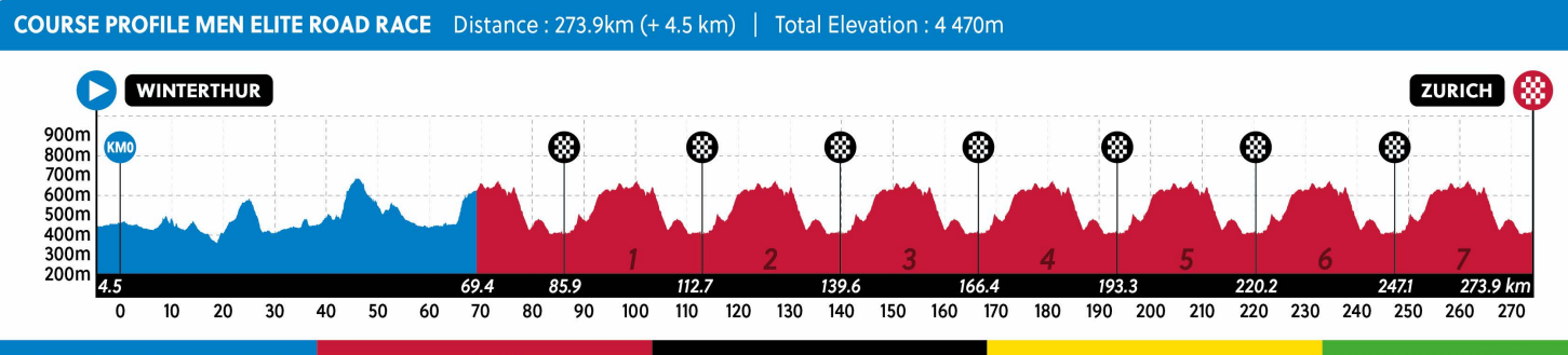 Mundial de ciclismo 2024 de Zúrich: perfil, recorrido, horario y dónde ...