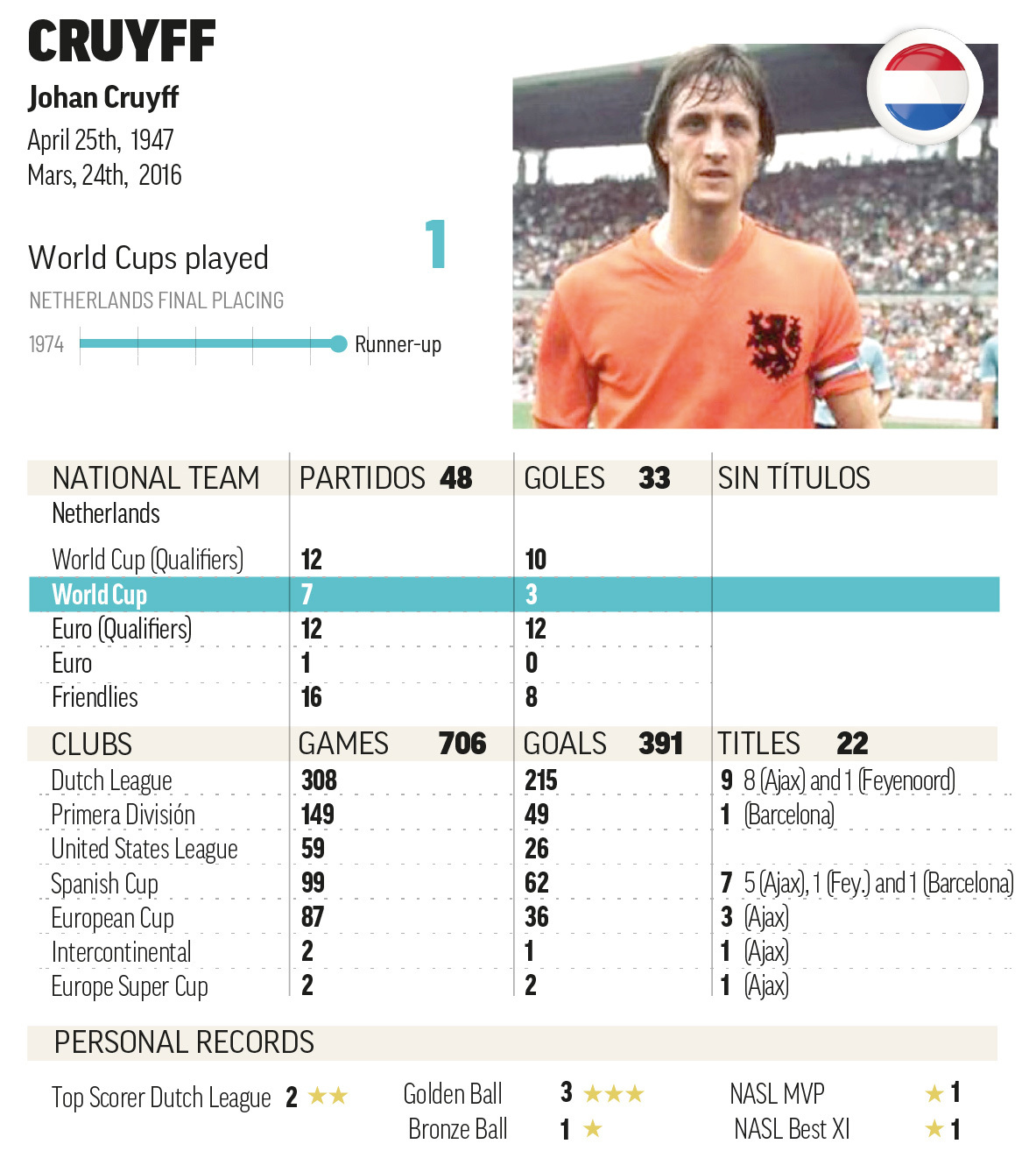MARCA America Award Leo Messi: At the big 6 table | Marca