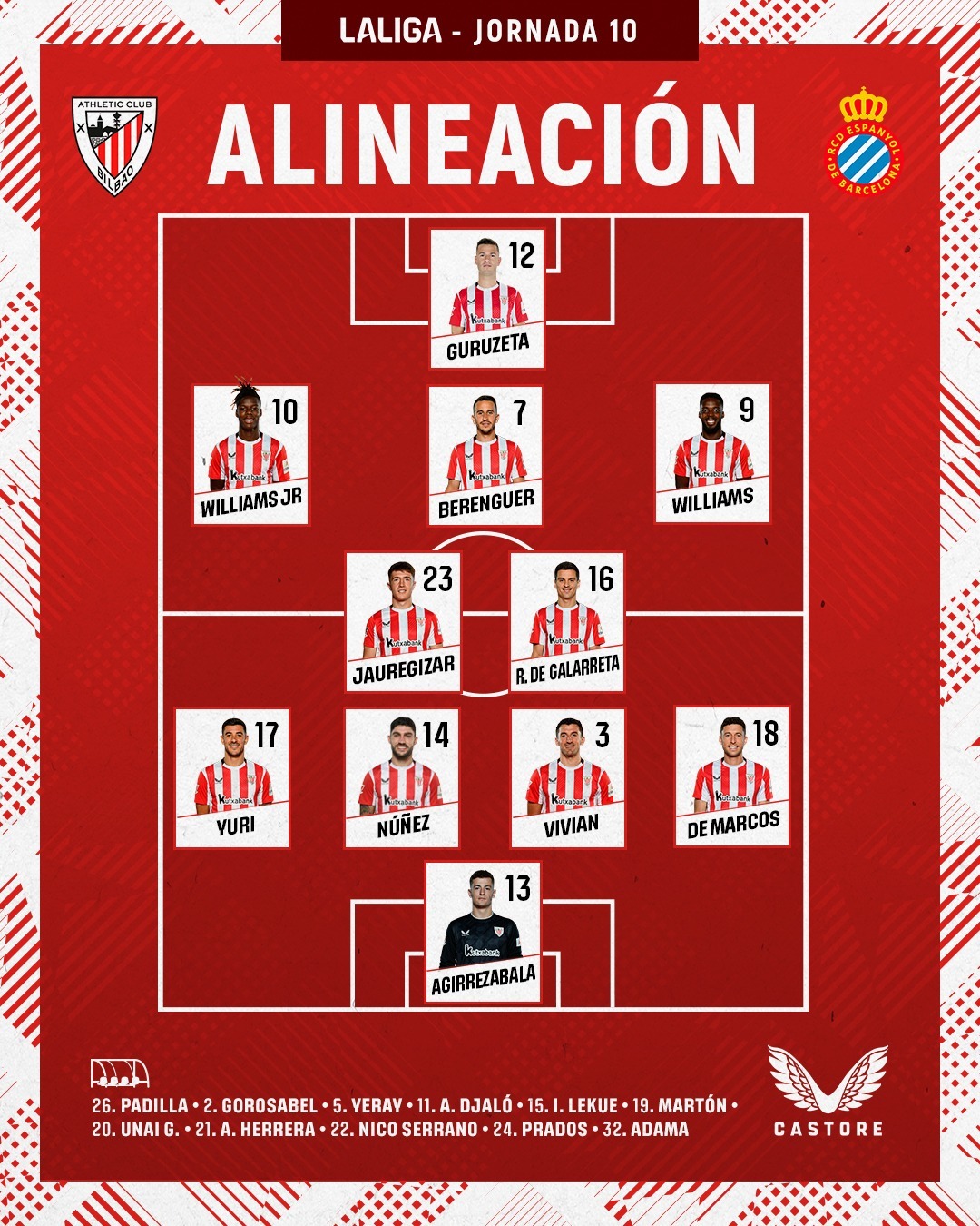 Athletic - Espanyol: resumen, resultado y goles