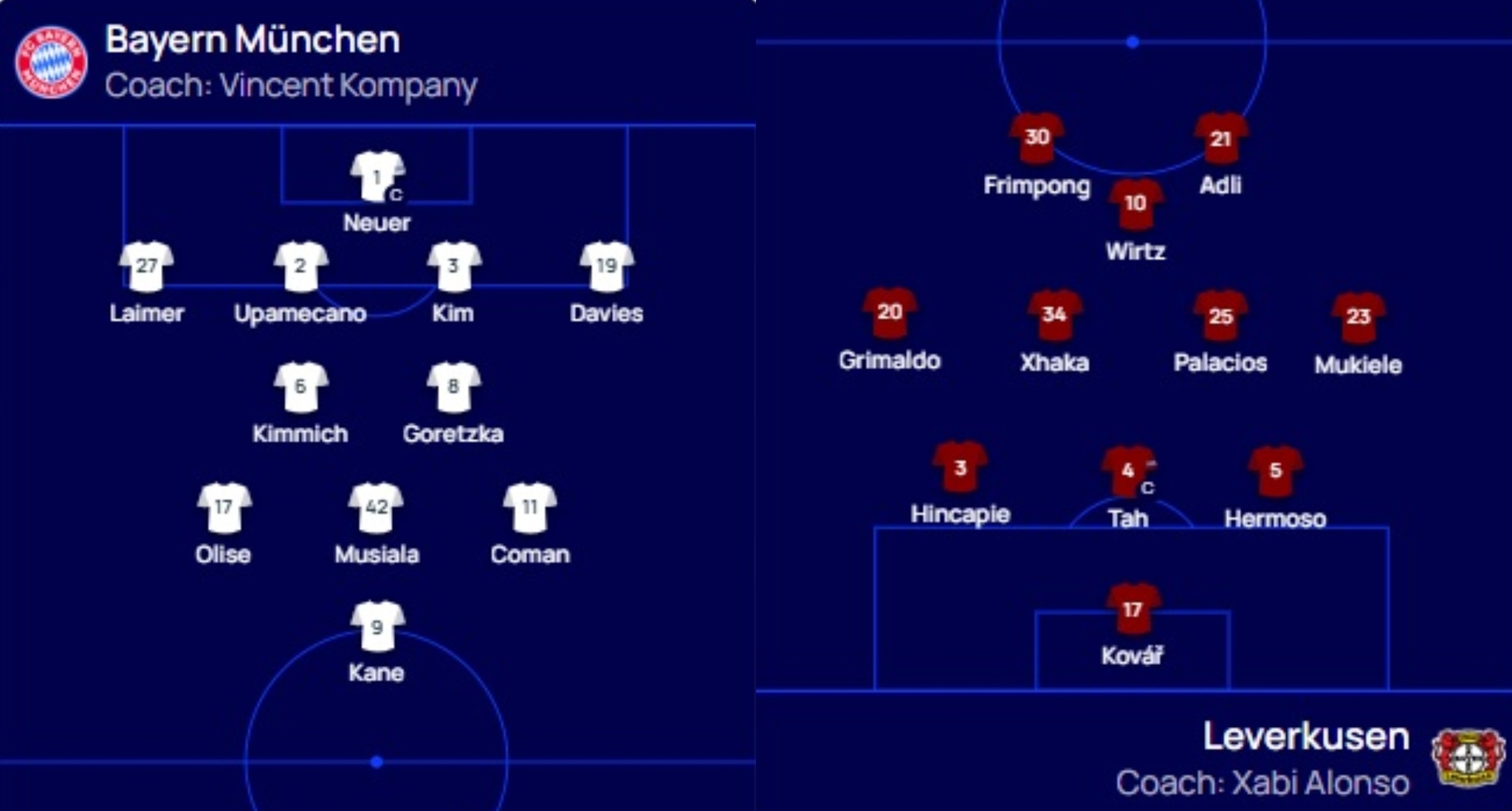 Bayern Múnich - Bayer Leverkusen: Resumen, resultado y goles