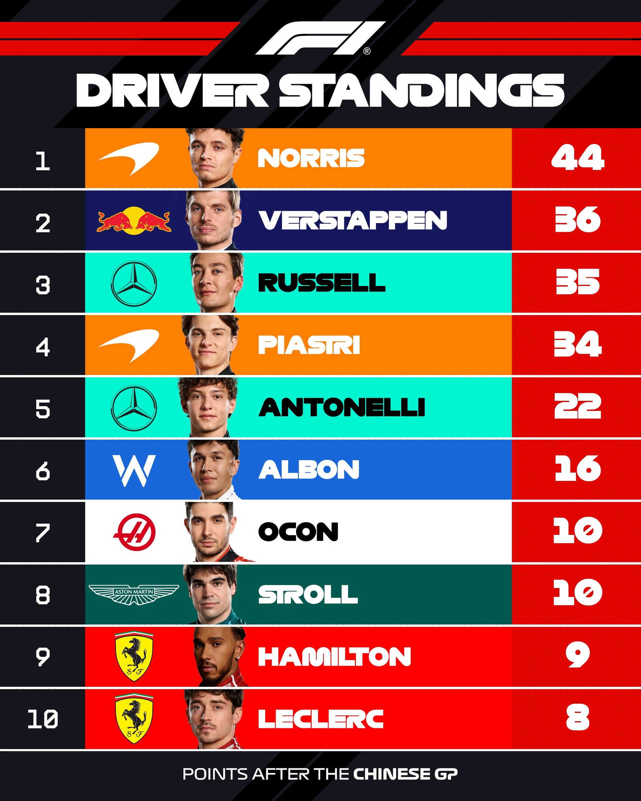 Así queda la parrilla del GP de Japón de F1: pole, resumen y resultados ...