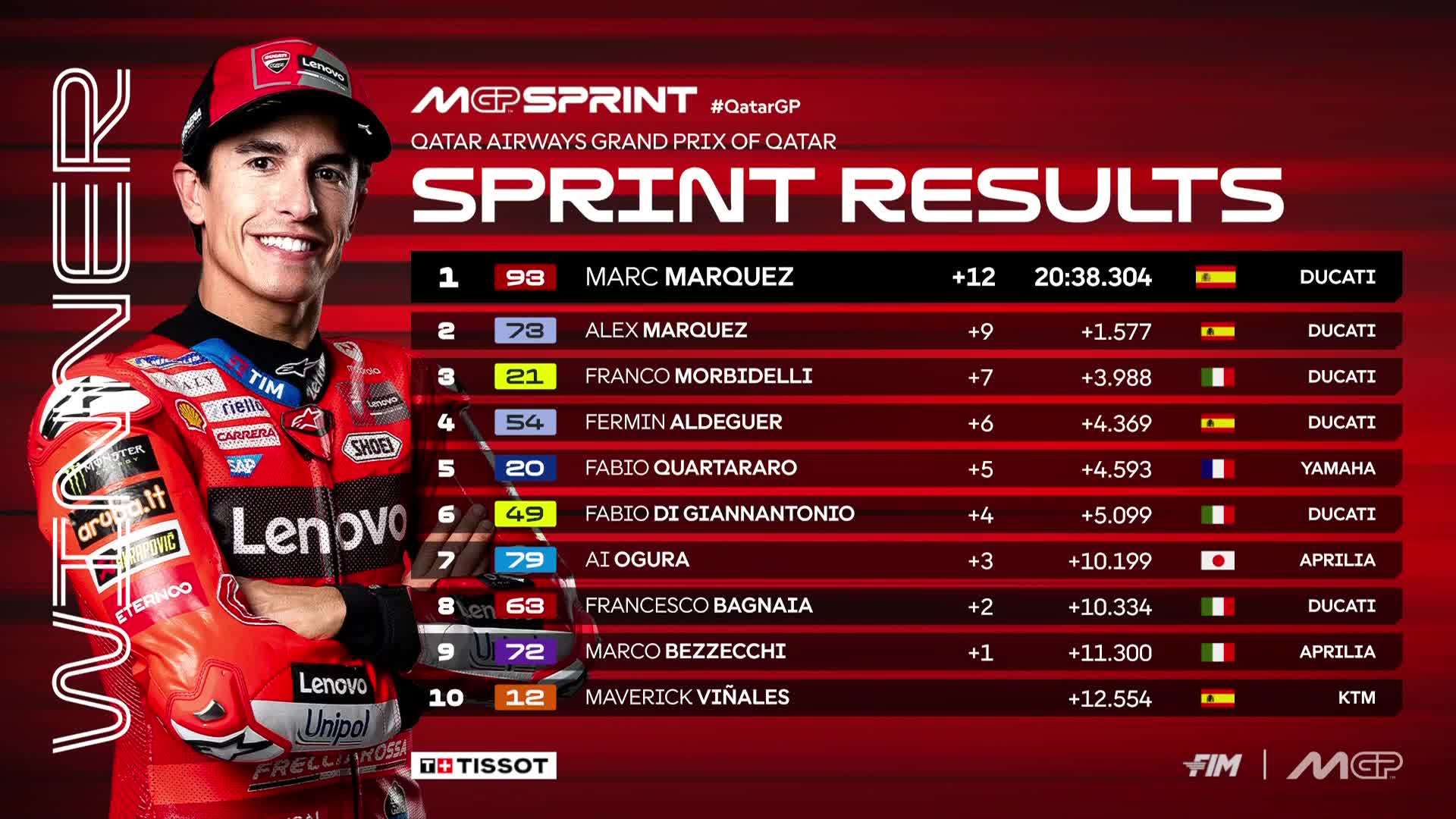 Carrera al Sprint de MotoGP del GP Qatar, en directo | Marc Márquez hoy ...