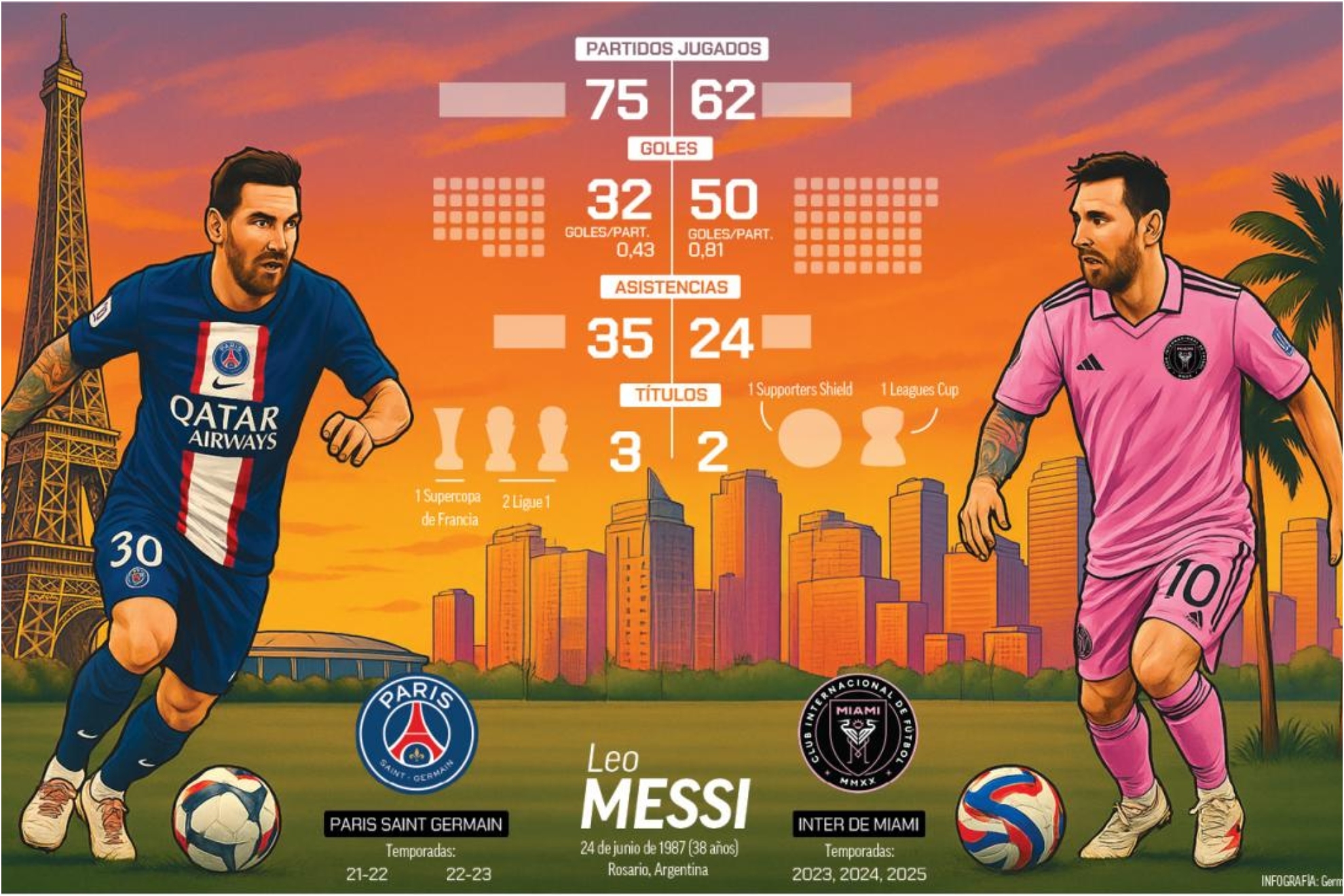 Messi-PSG: return to a grey memory: "I wasn't happy in my day-to-day ...