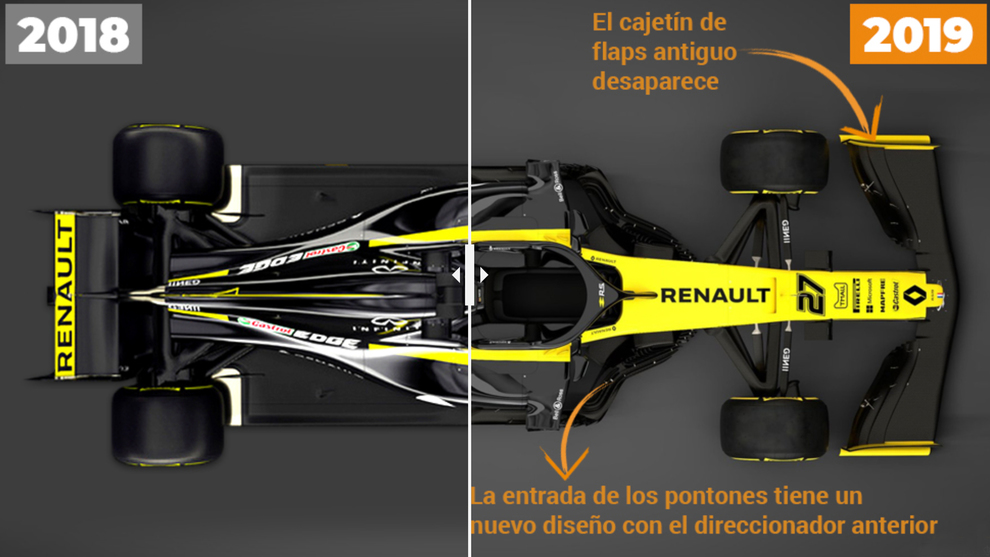 Fórmula 1 2019: Compara el nuevo Renault RS19 con su predecesor desde ...